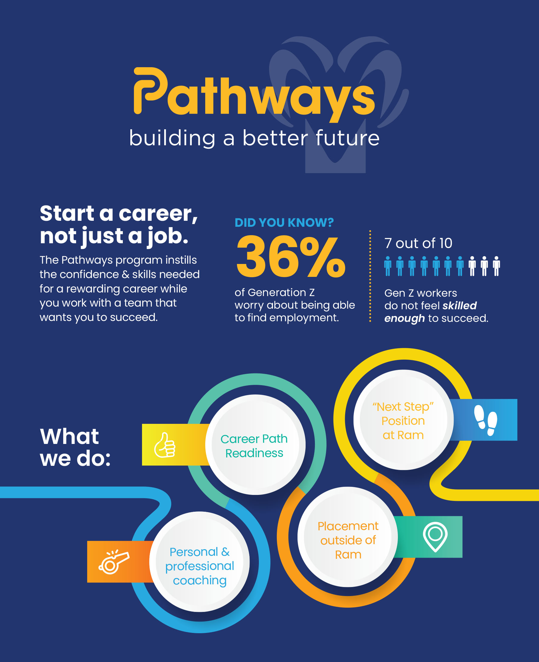 Pathways - Ram Products